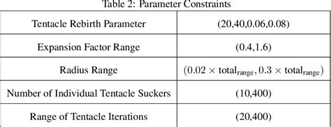 Octopus Inspired Optimization Algorithm Multi Level Structures And