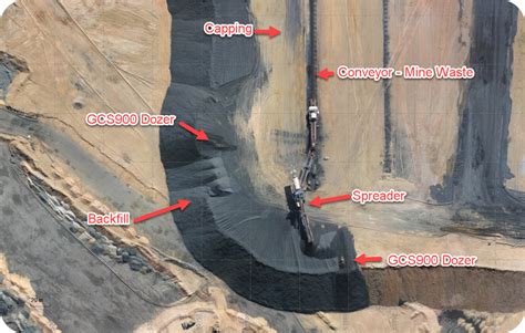 Revolutionizing Earthworks Operations Trimble Sitech