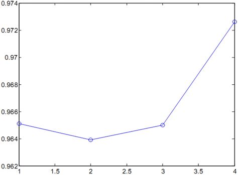 the number of hidden layer effects on the network accuracy download