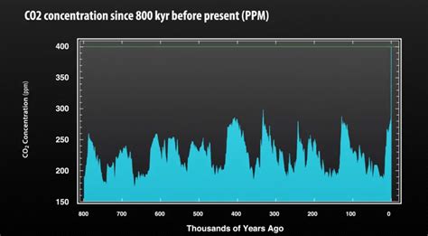 Угрозы экологии производство стало угрозой для планеты