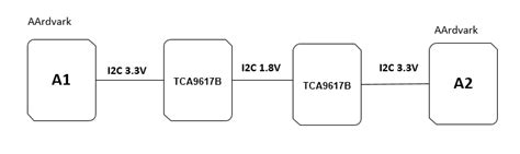 TCA9617B Restriction In Using 2 TCA9617B Devices Interface Forum Interface TI E2E Support