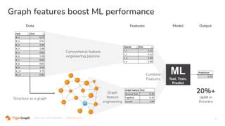 Real Time Graph Analytics In Power BI Pdf