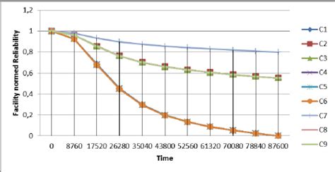 Reliability Comparison Of Topology Download Scientific Diagram