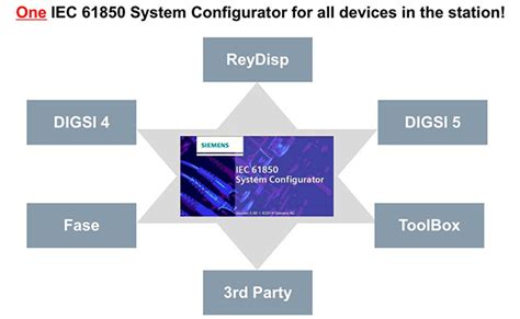 Siemens Iec 61850 System Configurator Digsi 5 Digsi 4 Sicam Pas Pqs Sicam Pq Analyzer And