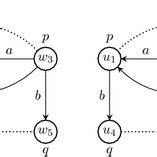 The Left And Right Models Of Fig 1 With The Dotted Lines Showing The Download Scientific