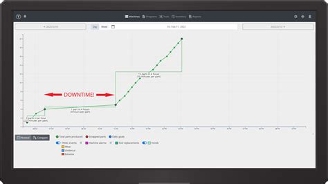 ToolConnect Saves 4 000 On One Simple Error Wolfram Manufacturing