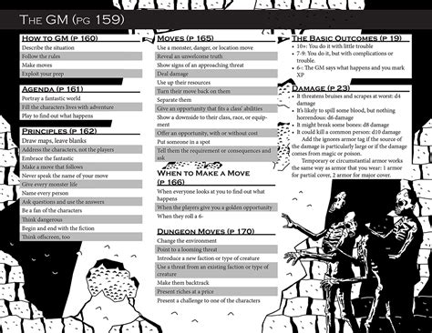 Dungeon World Gm Screen Preview Points Of Light