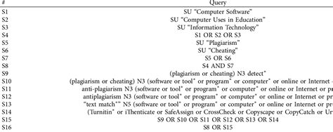 Table 1 From A Scoping Review Of Text Matching Software Used For