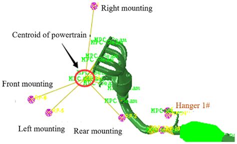 Simplified Finite Element Model Of Powertrain Download Scientific