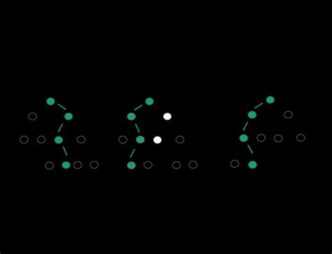 Model Architectures Of Random Forest Classifier Adopted In This Study Download Scientific Diagram