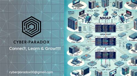 Cyber Paradox On Linkedin Cybersecurity Nmap Networksecurity Infosec Pentesting Opensource