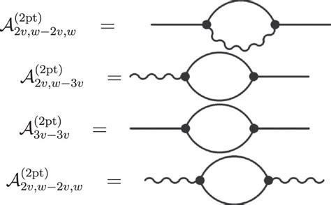 1 Loop Contributions To The 2 Point Correlation Functions With Two Download Scientific Diagram