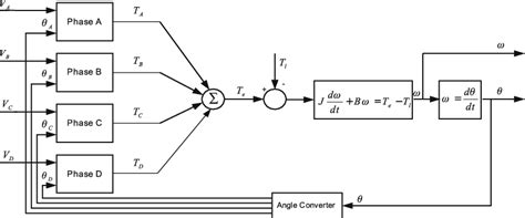 The Dynamic Model Of The Srm Download Scientific Diagram
