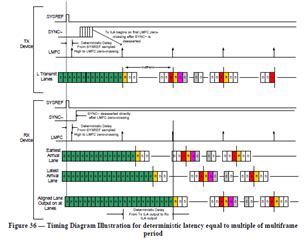 AD Jesd Startup Sysref For Framer Q A Design Support AD AD EngineerZone