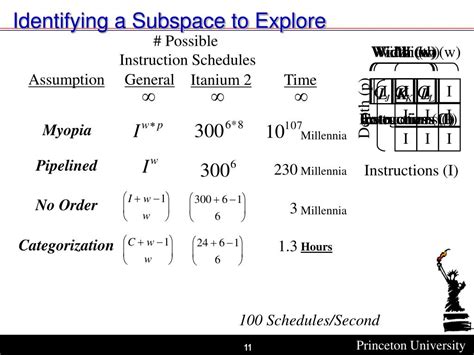 Ppt Automatic Instruction Scheduler Retargeting By Reverse Engineering Powerpoint Presentation