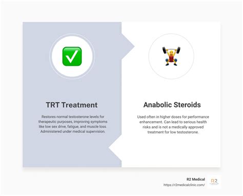 The Ultimate Guide To Trt Treatment Key Insights R Medical Clinics