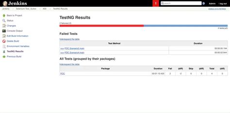 Selenium Tests Not Working In Jenkins With Screenshots