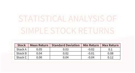 Statistical Analysis Of Simple Stock Returns Excel Template Free
