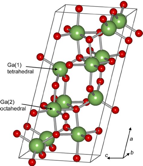 Simple Monoclinic 20 Atom Cell Of B Ga 2 O 3 Twice The Primitive Download Scientific Diagram