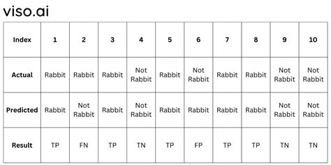 Master Confusion Matrix Insights With Python And R