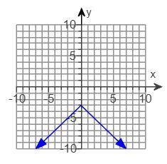 Solved 1 What Is The Function S Range Chegg Com