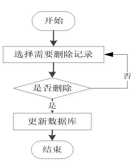 计算机毕业设计java毕业生就业信息管理系统的设计与实现 基于 Java 的毕业生就业信息智能管理平台设计与搭建 Java 驱动的一站式毕业生就业信息管理系统实现方案基于java的高校毕业生