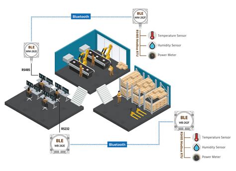 Bleapplication Wintec Co Ltd