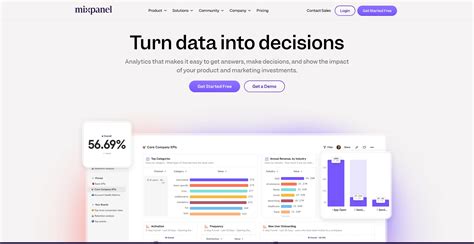 The Best Saas Analytics Tools For 2024 Expert Picks Vakulski Group