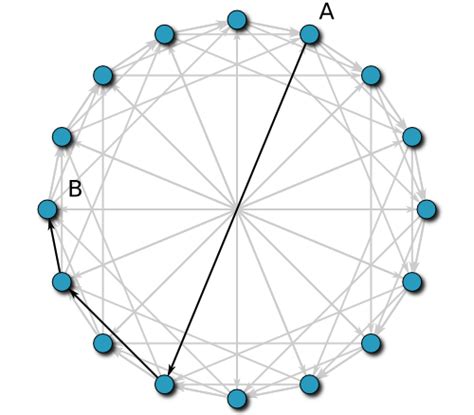 Distributed Hash Table