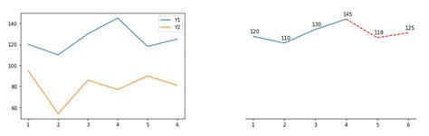 Melhorar a Visualização de Dados no Matplotlib Melhor Análise de Dados