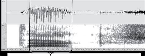 Waveform And Spectrogram Illustrating The Vowel Duration Measurement