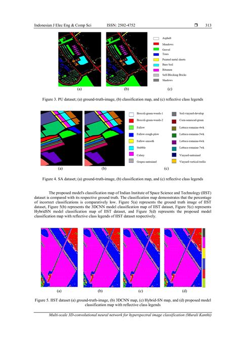 multi scale 3d convolutional neural network for hyperspectral image classification pdf