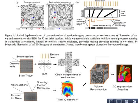 Thought This Was Cool Super Resolution Using Sparse Representations Over Learned Dictionaries