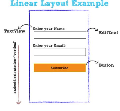 Layout Trong Android Và Cách Thiết Kế Layout Hỗ Trợ đa Màn Hình