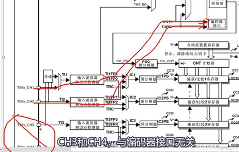 【江协科技stm32】tim编码器接口测速（学习笔记） 技术栈