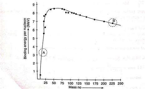 Mass Defect And Binding Energy Chemistry Notes