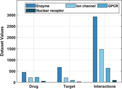 Drugtarget Interaction Prediction Model Using Optimal Recurrent Neural Network