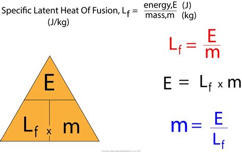 Aqa Gcse Specific Latent Heat Science Worksheets