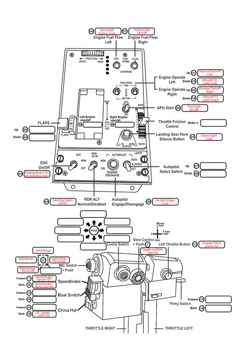 esp32shiletgo dev boad with pinout template parts