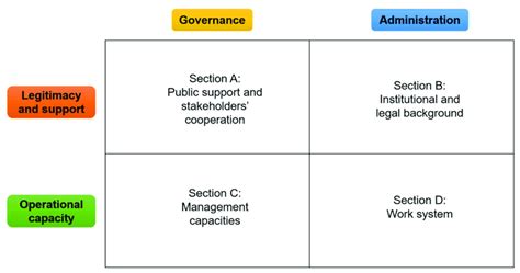 Conceptual Framework Matrix Download Scientific Diagram