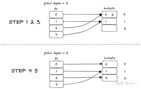 做个数据库：2022 Cmu15 445 Project1 Buffer Pool Manager 知乎