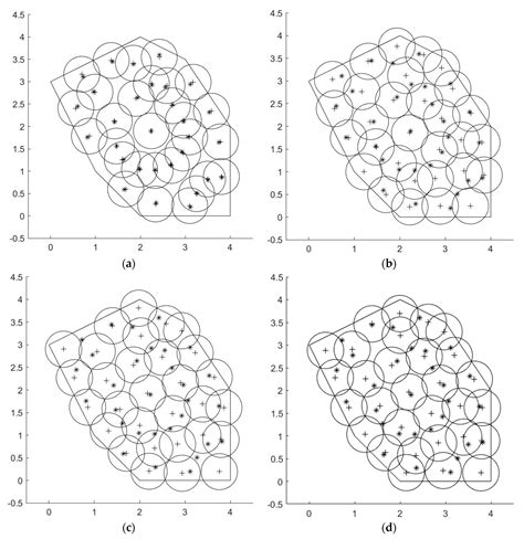 Processes Free Full Text A Molecular Force Field Based Optimal
