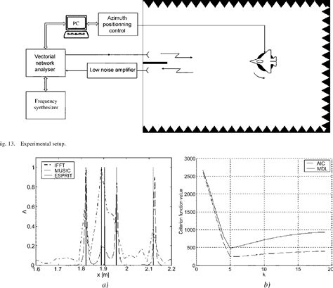 Figure 1 From Some Radar Imagery Results Using Superresolution