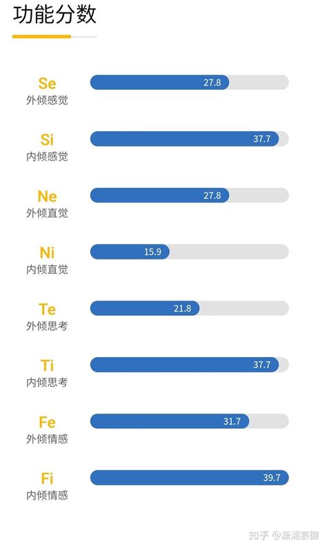 mbti 荣格八维 socionics 九型人格 tritype 副型 大五人格 阵营 霍格沃茨 趣味全网心理测试图汇总 知乎