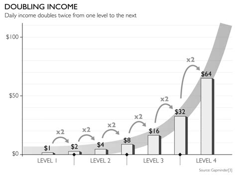 Doubling Scale