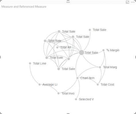 Measure Dependencies In Power BI Excelerator BI