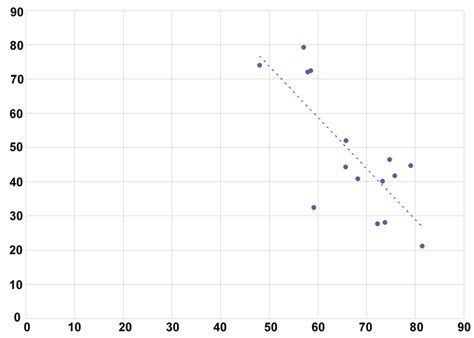 Scatter Plot Of Ief And Fsi With Ols Regression Line 2017 Source