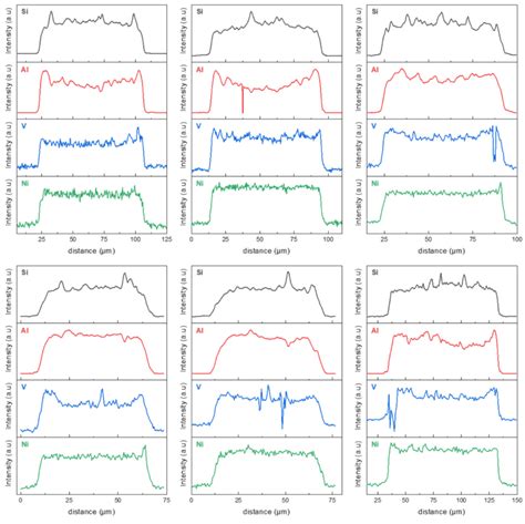 Figure S5 One Dimensional Analysis Of The Variation Of X Ray