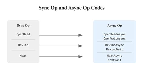 In Search Of A Faster Sqlite Blag