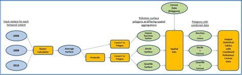 The Model Used To Generate Spatial Files Combining Pollution Surface Download Scientific